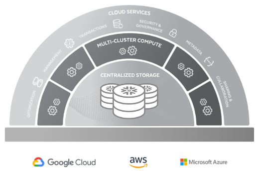 Snowflake Architecture and It's Fundamental Concepts