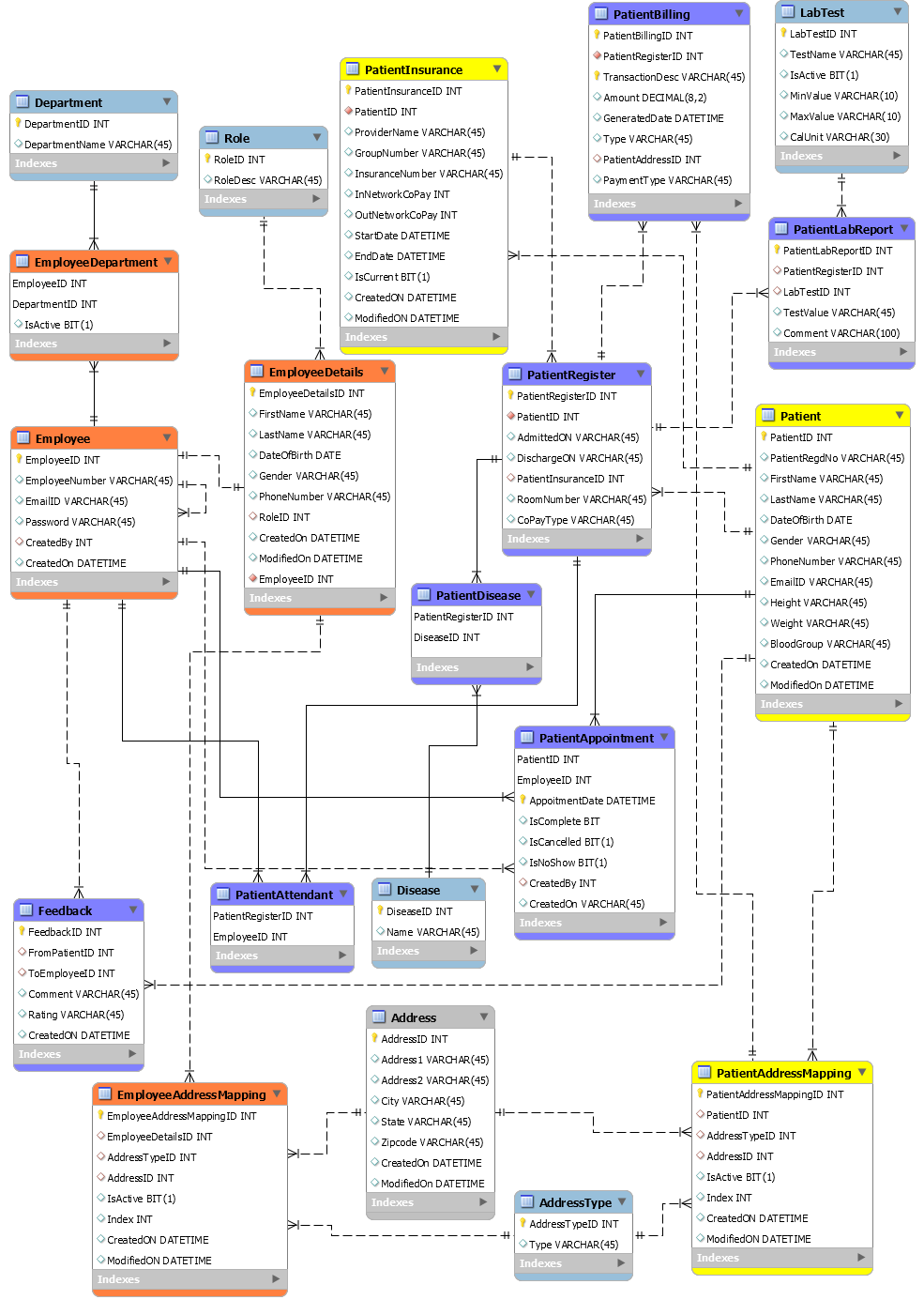 25+ SQL Projects Ideas for Data Analysis to Practice in 2025