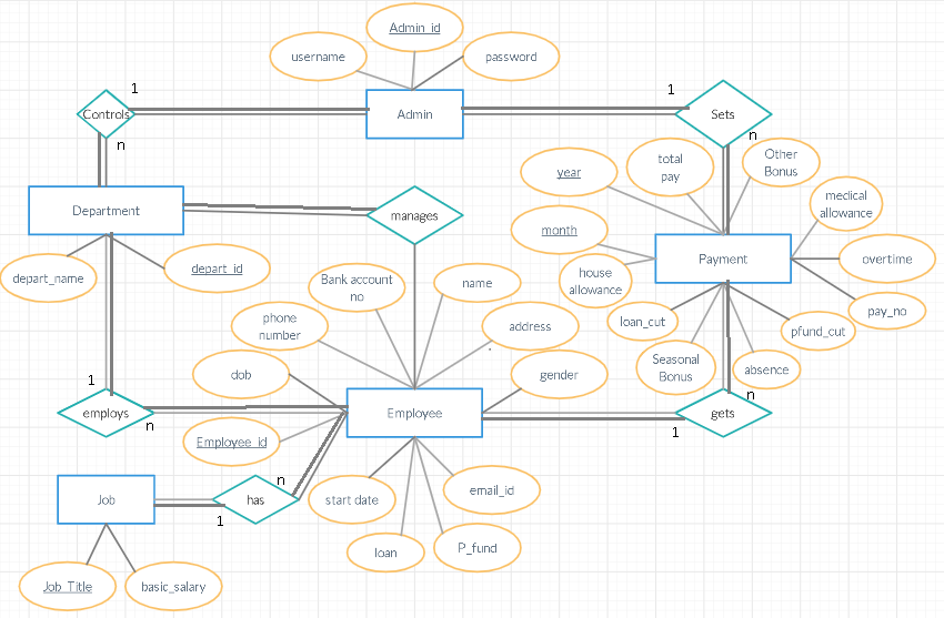 25+ SQL Projects Ideas for Data Analysis to Practice in 2025