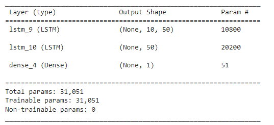 Stock Price Prediction using Machine Learning with Source Code