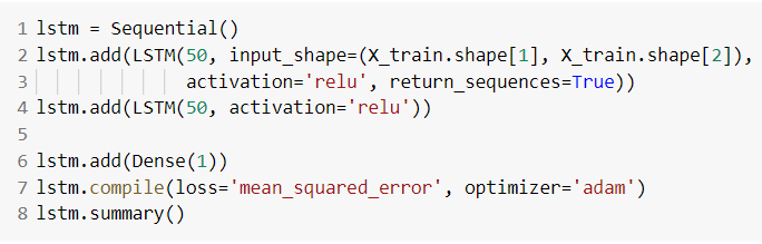 Stock Price Prediction using Machine Learning with Source Code