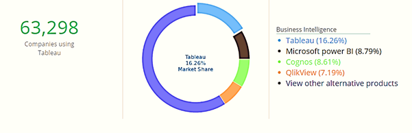 75 Tableau Interview Questions and Answers for 2025