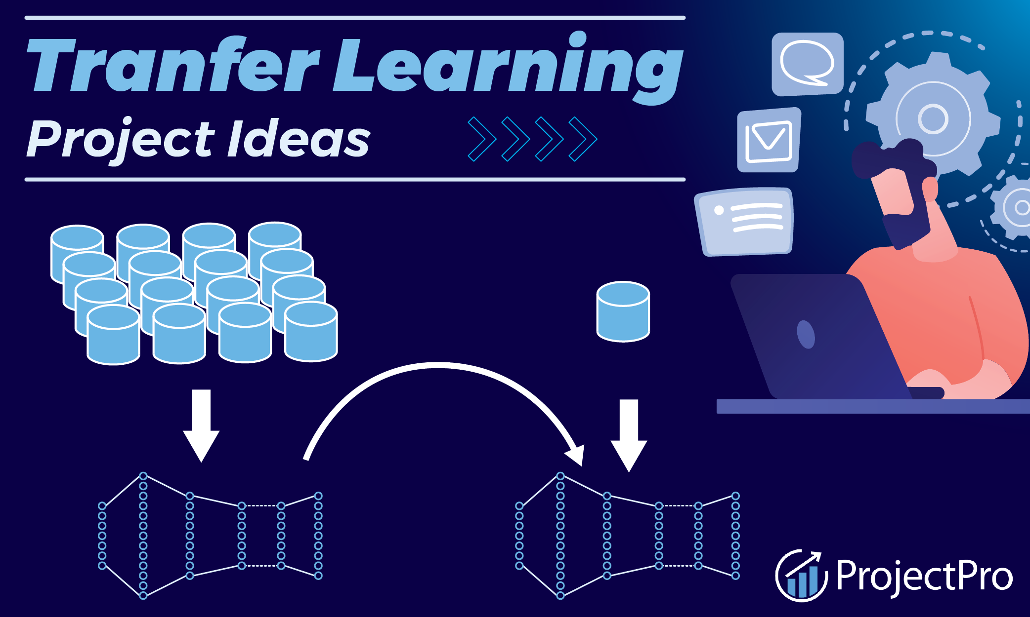 Data Science and Big Data Blog and Articles | ProjectPro