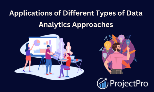 Unleashing the Types of Analytics: Categories and Applications