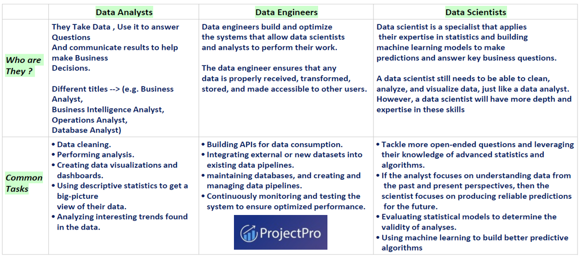 What is Data Engineering-The Plumbing of Data Science