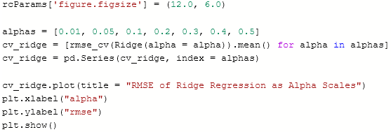 What is Regularizaton in Machine Learning?