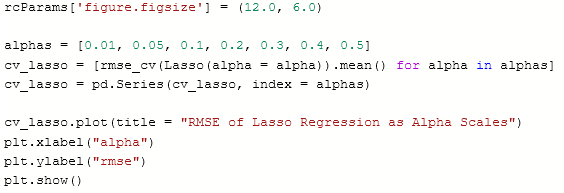 What is Regularizaton in Machine Learning?
